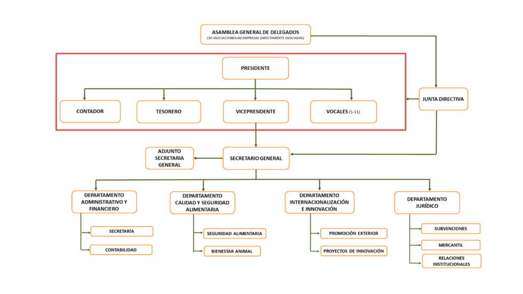 Quiénes somos - FEDACOVA